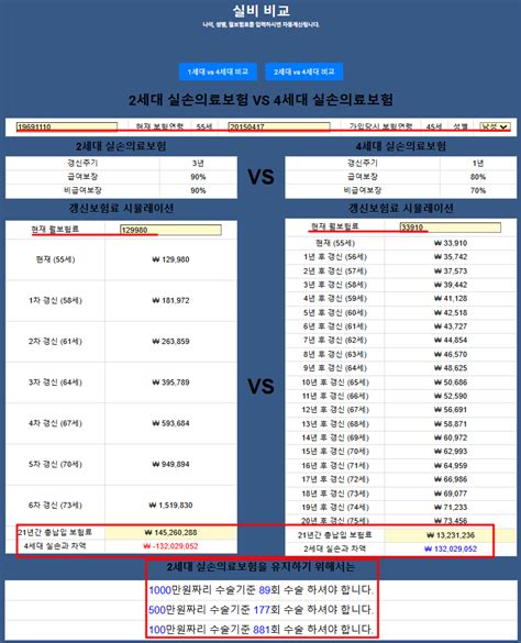 고객님 보험평가 보장분석 정봉화님 Vip 보장분석