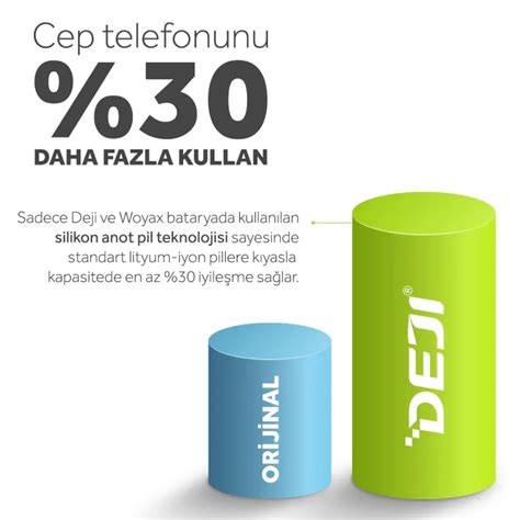 IPhone 13 Pro Max Mucize Batarya Deji 4750mAh