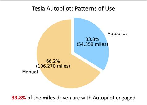 Mit 6 S094 Deep Learning For Self Driving Cars 2018 Lecture 2 Notes By Sanyam Bhutani