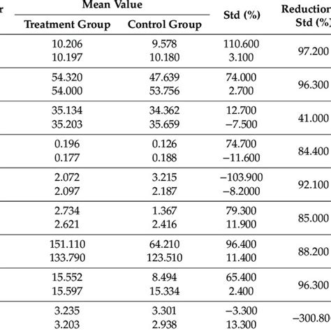 balance test of psm matching results download scientific diagram