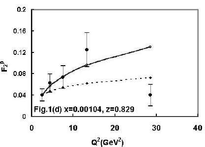 In Figures 1 A D T Evolutions Of Proton Structure Functions F P 2 Download Scientific Diagram