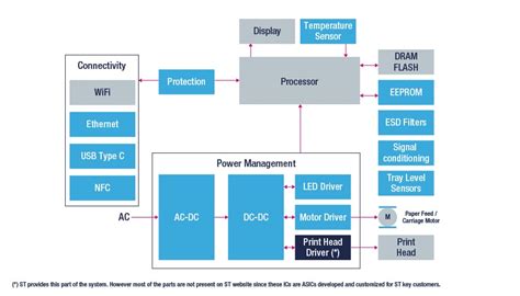 Diagram Wiring Diagram For Wireless Printer Wiringschemacom