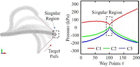 Figure 12 From Efﬁcient Jacobian Based Inverse Kinematics Of Soft Robots By Learning Semantic