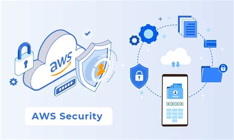 Essential AWS Security Best Practices For BFSI Customers