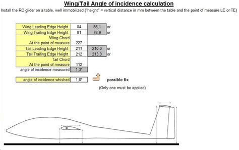 Planet Soaring Angle Of Incidence Calculation