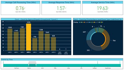 Optimizing EMS Control Center Capacity With Dispatch Data Hexagon