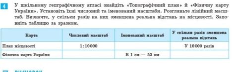 У шкільному гепграфічному атласі знайдіть «Топографічний план й