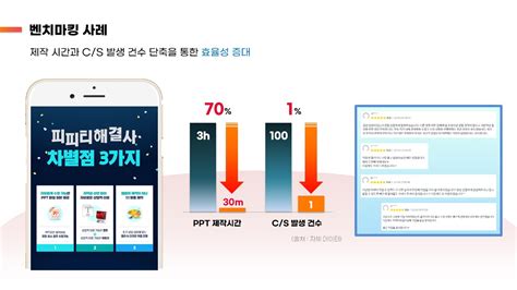그라데이션을 활용한 깔끔한 Ppt 디자인 Ppt·인포그래픽 포트폴리오 크몽