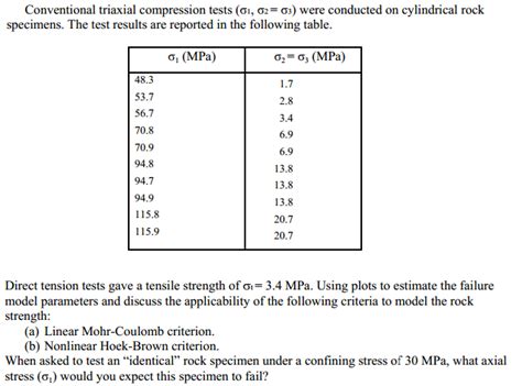 Conventional Triaxial Compression Tests Sigma1