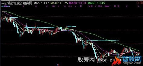 通达信最近最高量画线主图指标公式通达信爱约股
