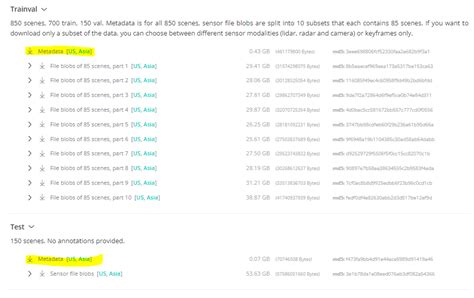 Nuscenes Mini Dataset Missing V Trainval And V Test Issue