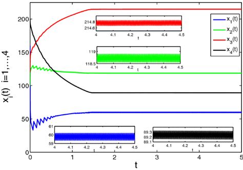 Distributed Fixed Time Optimization For Multi Agent Systems Over A Directed Network Nonlinear