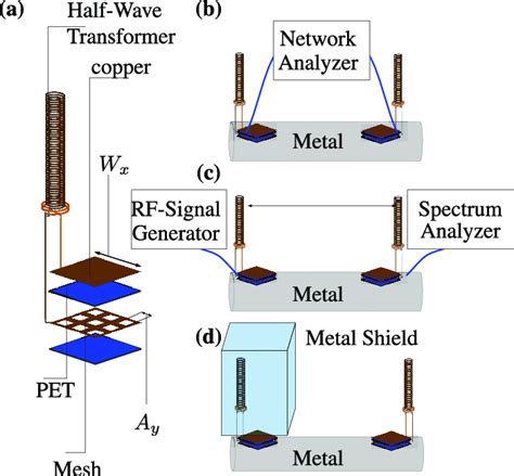 System And Experimental Setup A Exploded View Of The Transceiver W X Download Scientific