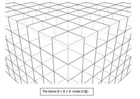 A Slightly More Complicated Three Dimensional Lattice Download High Quality Scientific Diagram