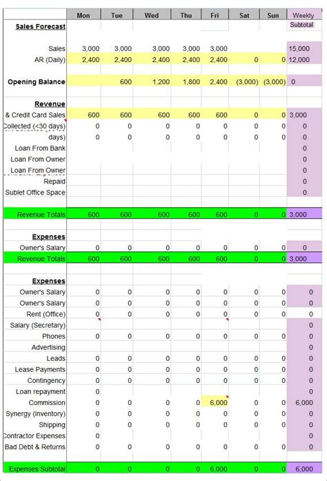 Weekly Cash Flow Free Cash Flow Budget Template Cash Flow Budget