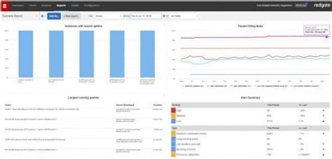 SQL Server Monitoring Week SQL Monitor SQL Authority With Pinal Dave