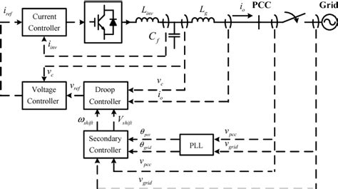 Figure 1 From Selective Frequency Synchronization Technique For A Fast