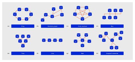 Possible Topologies [4] Download Scientific Diagram