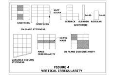 22 STRUCTURAL IRREGULARITIES Ideas Earthquake Engineering Seismic