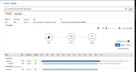 Opentelemetry And Friends