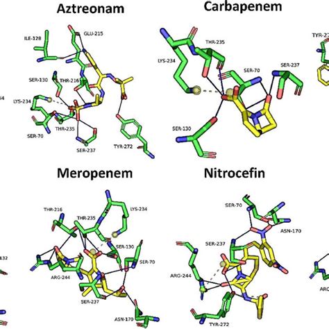 Known Compound Best Conformation Extraction Based On Binding Energy