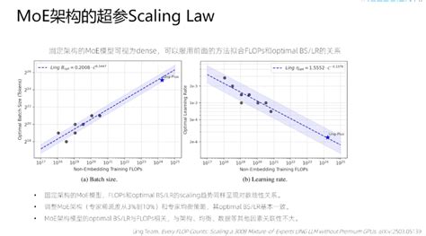Make Rl Great Again：大语言模型时代的强化学习推理丨记深度推理模型论坛 智源社区