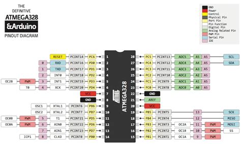 atmega328p pu microcontroller introduction and frequently asked