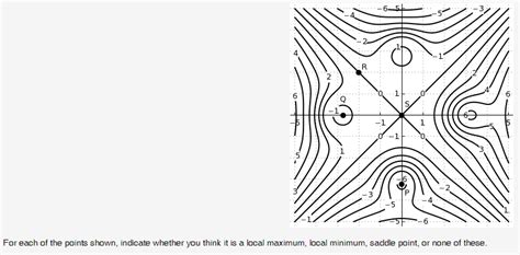 Solved For Each Of The Points Shown Indicate Whether You Chegg