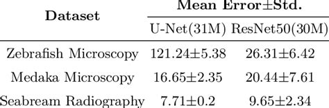 mean rmse for 5 fold cross validation for direct multivariate