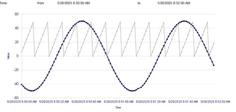 The Chart Is Not Displaying The Graph In The Microsoftreporting