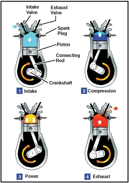 [DIAGRAM] Diagram Of A 4 Stroke Cycle Enginepression - MYDIAGRAM.ONLINE