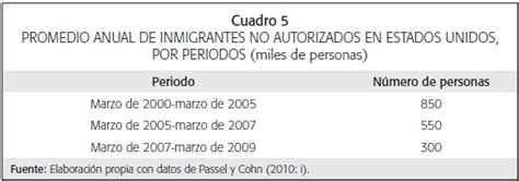 La migración a Estados Unidos una visión del primer decenio del siglo XXI