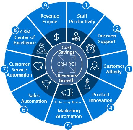 Salesforce Deployment Best Practices
