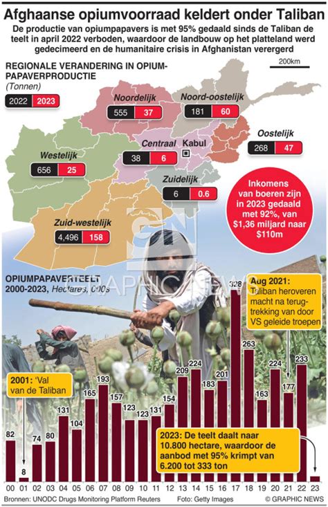 Afghanistan Opiumvoorraad Keldert Onder Taliban Infographic