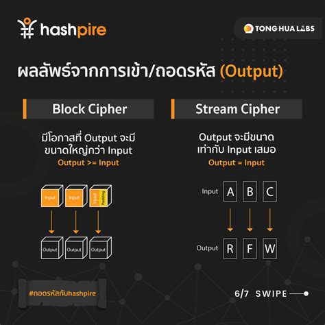 Block Cipher Vs Stream Cipher Content Board Hashpire Community