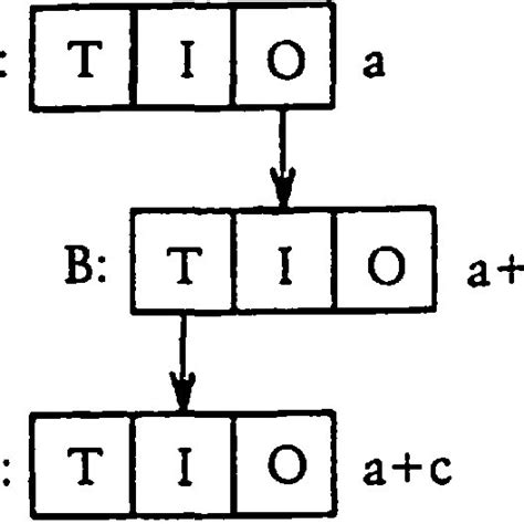 Block Diagram Of Midi Transmitter And Re­ Ceiver Circuitry Download