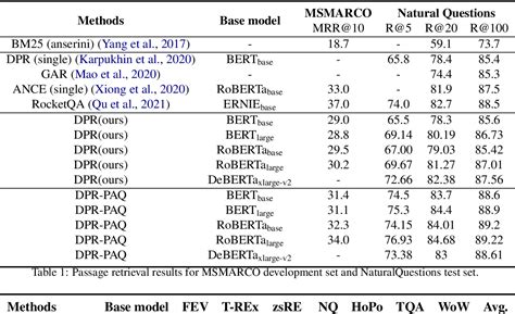 Table 1 From Domain Matched Pre Training Tasks For Dense Retrieval