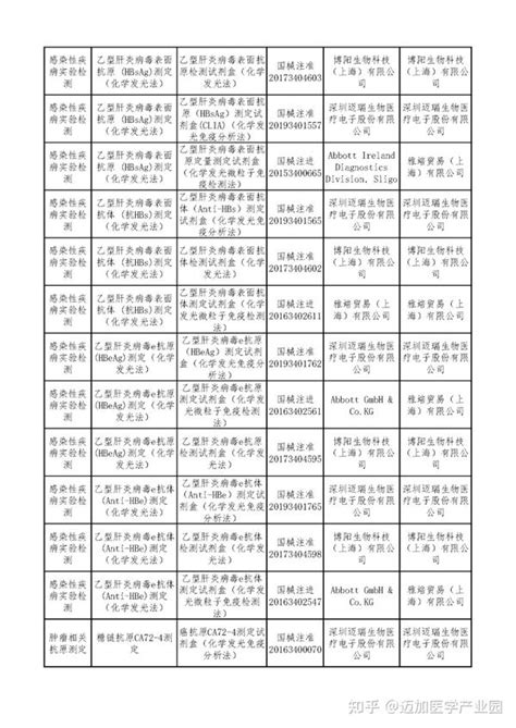 安徽ivd集采结果公示！雅培、迈瑞、西门子等12家企业中选 知乎