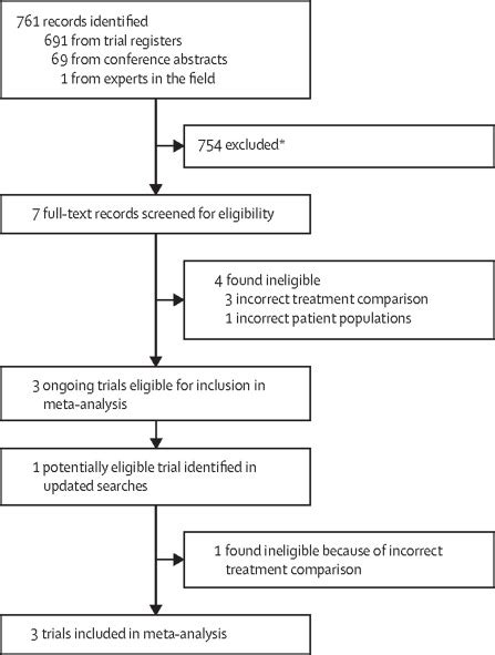 Prostate Cancer Treatment Algorithm