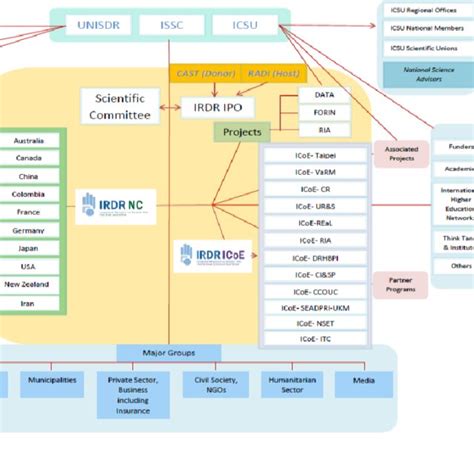 The Ssp Rcp Matrix Showing The Pairs Of Ssp Assumptions Rcp Radiative Download Scientific