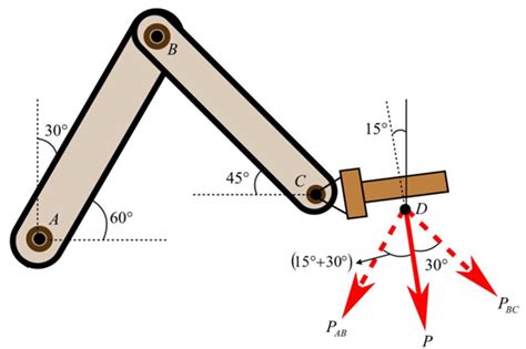 Solved Chapter Problem P Solution Engineering Mechanics Th