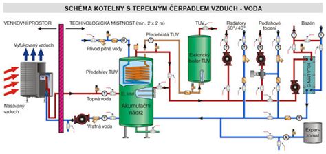 Instalace Tepelného čerpadla Vzduch Voda Do Starého Domu