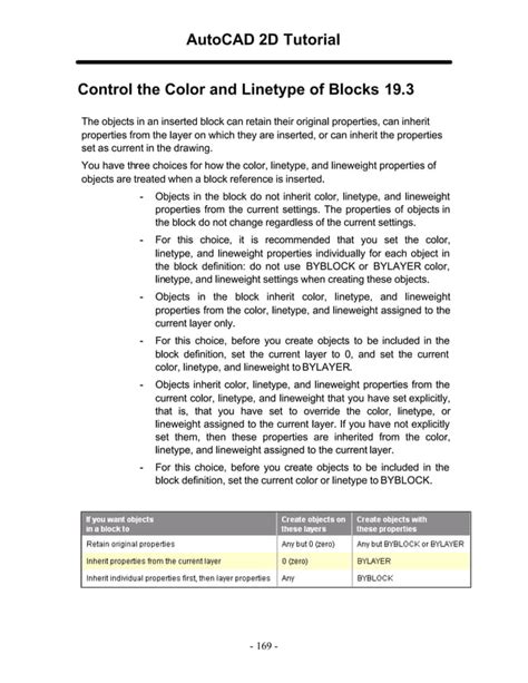Insert Autocad Blocks Pdf