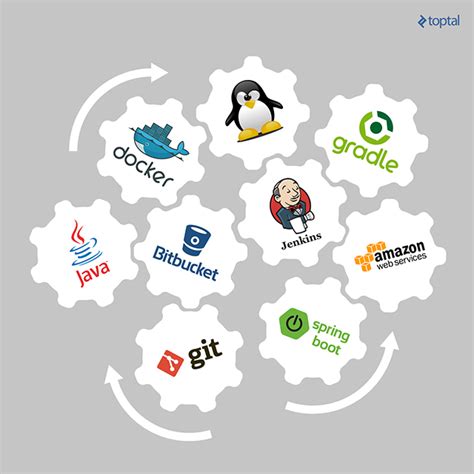 Gradle Spring Boot Docker Best Sale