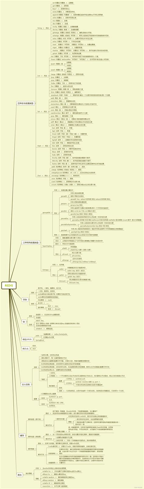 Redis基础用法 Csdn博客 Redis基础用法 Csdn博客