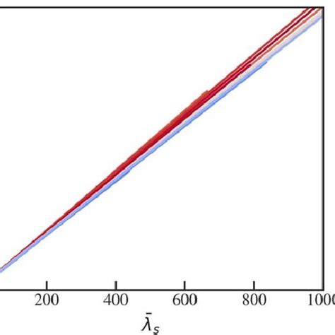 Binary Love Relations For The Symmetric L S And Antisymmetric L A