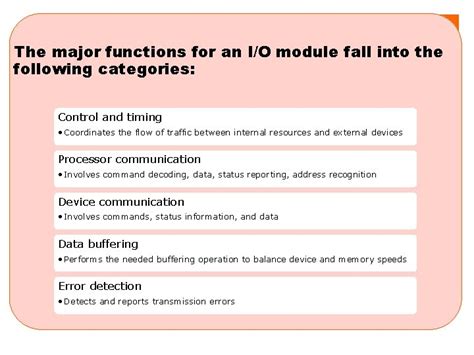 Chapter 7 Inputoutput Inputoutput Problems Wide Variety Of