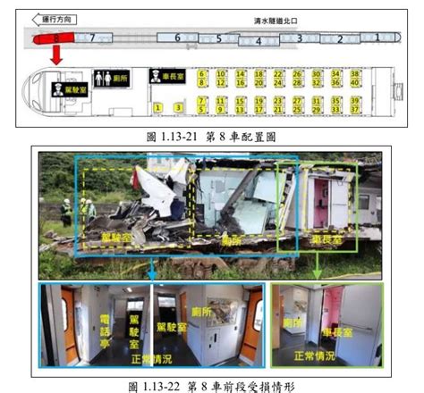 「站票死亡率高於座票」！8車最慘 太魯閣號車廂死傷分布 生活 三立新聞網 Setncom