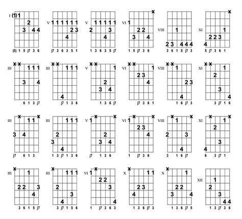 Bmaj76 Major Seventhsixth Chord 1 3 5 6 J7 From The Chord Finder For Guitars Guitar