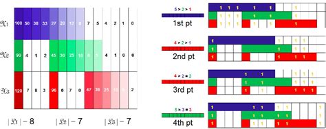 figure 2 from block wise partitioning for extreme multi label